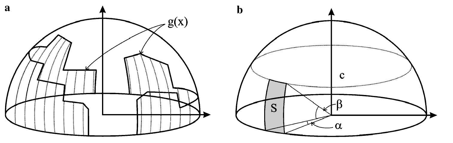 Raster and Vector Data in Urban Climate Studies | Raster to Vector