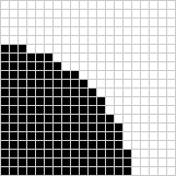 Resolution in Vectorization | Guide | Raster to Vector