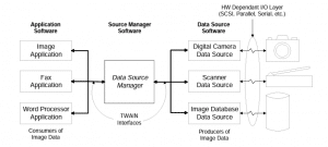 TWAIN vs WIA - Scanning an Image for Conversion